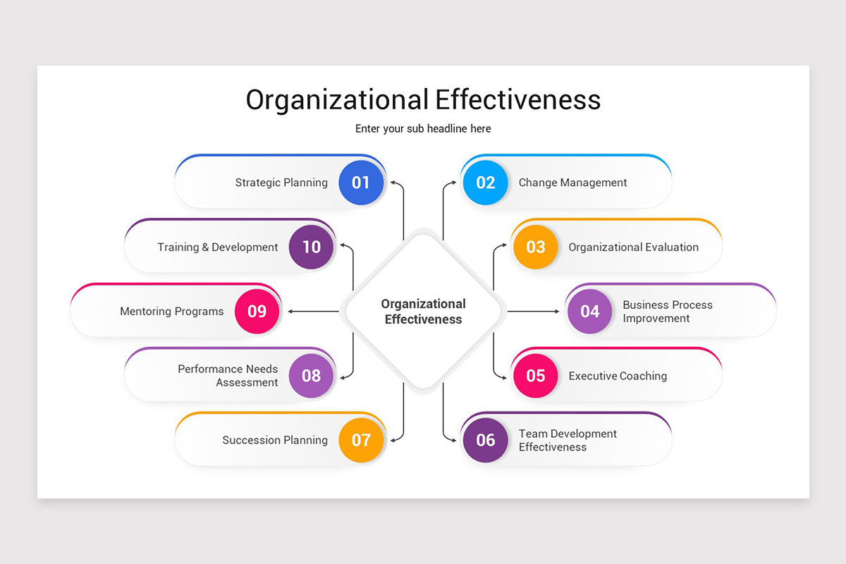Organizational Effectiveness PowerPoint Template | Nulivo Market