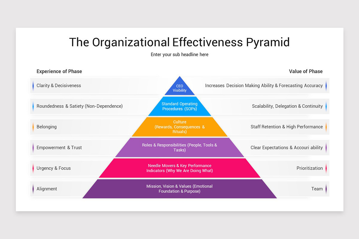 Organizational Effectiveness PowerPoint Template | Nulivo Market
