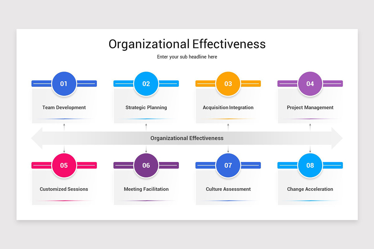Organizational Effectiveness PowerPoint Template | Nulivo Market