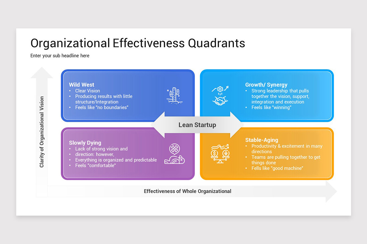 Organizational Effectiveness Google Slides Template | Nulivo Market