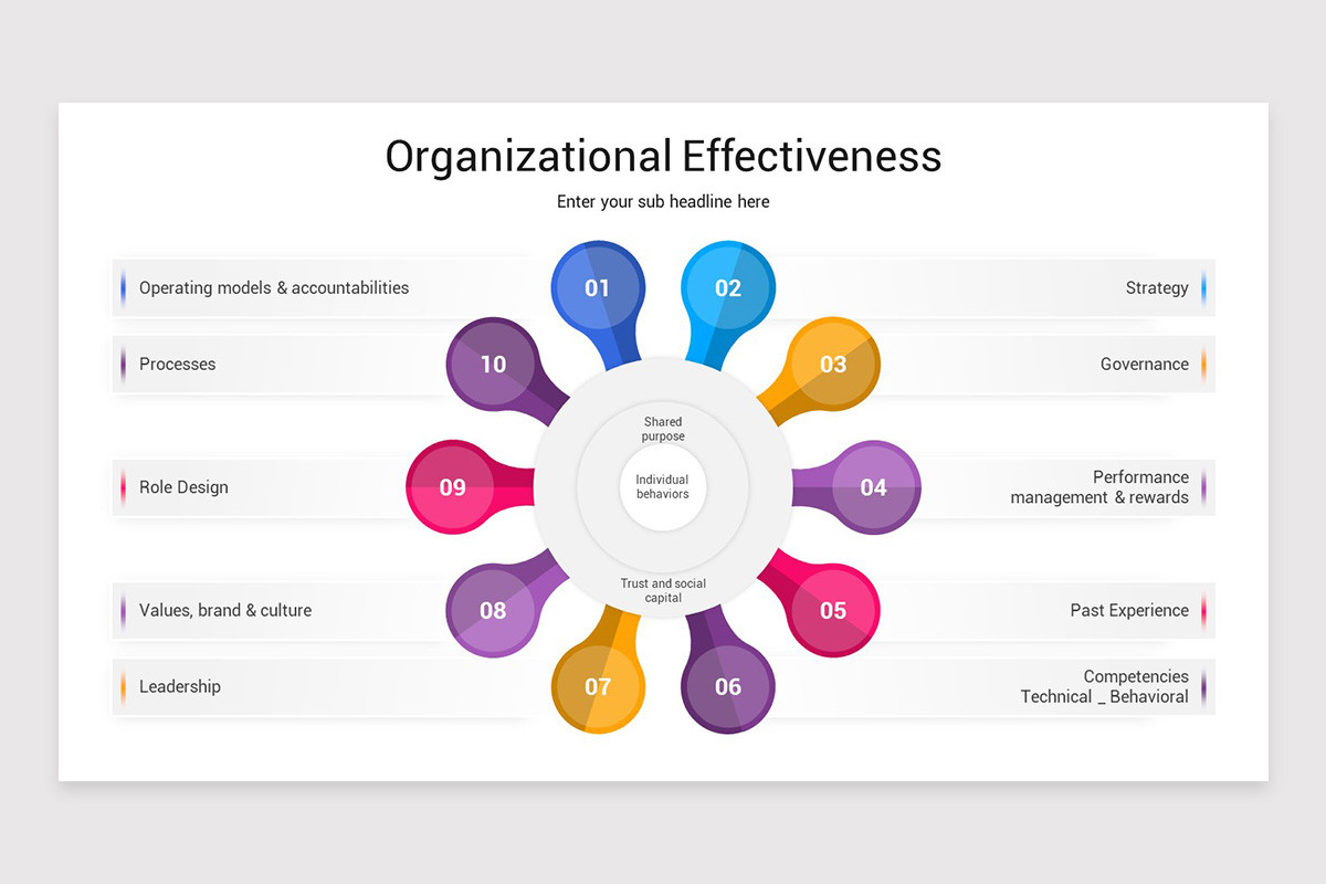 Organizational Effectiveness Google Slides Template | Nulivo Market
