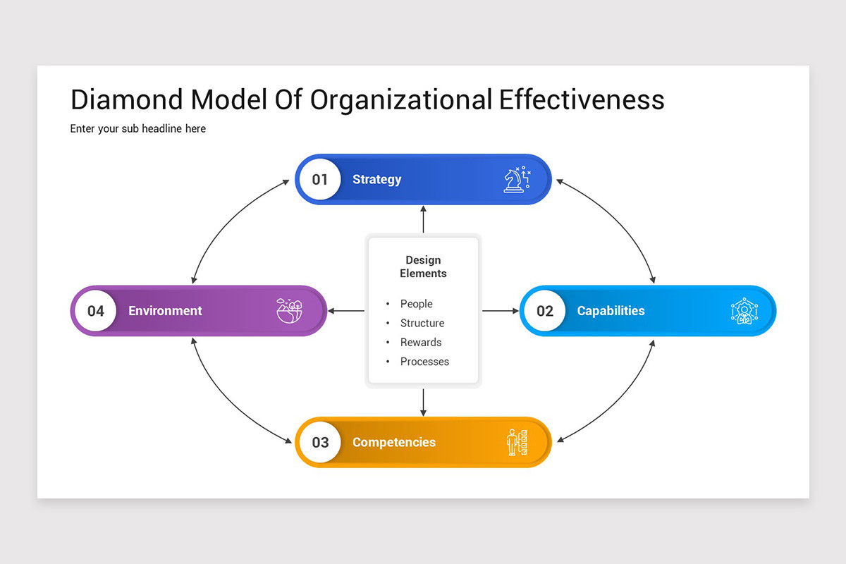 Organizational Effectiveness Google Slides Template | Nulivo Market