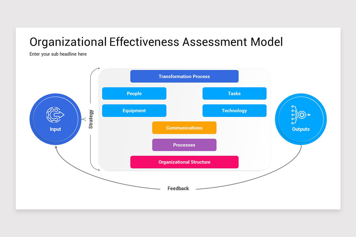 Organizational Effectiveness Keynote Template | Nulivo Market