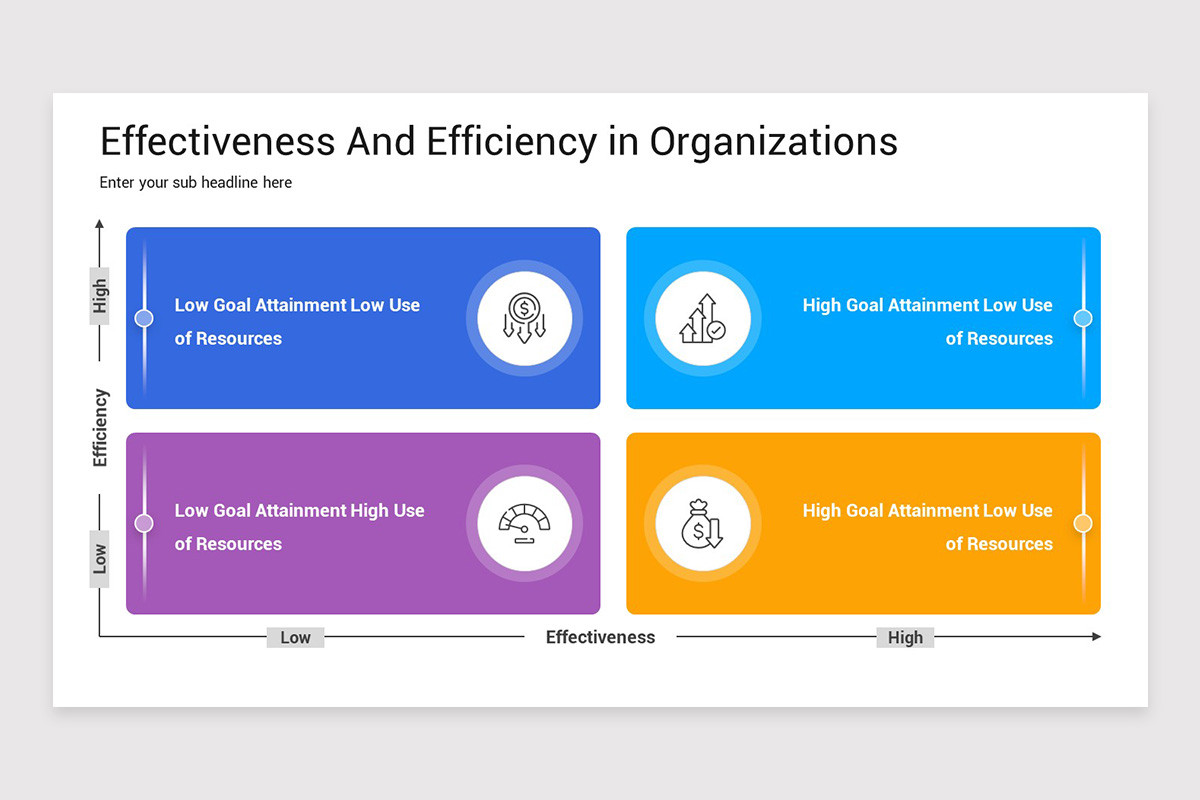 Organizational Effectiveness Keynote Template | Nulivo Market