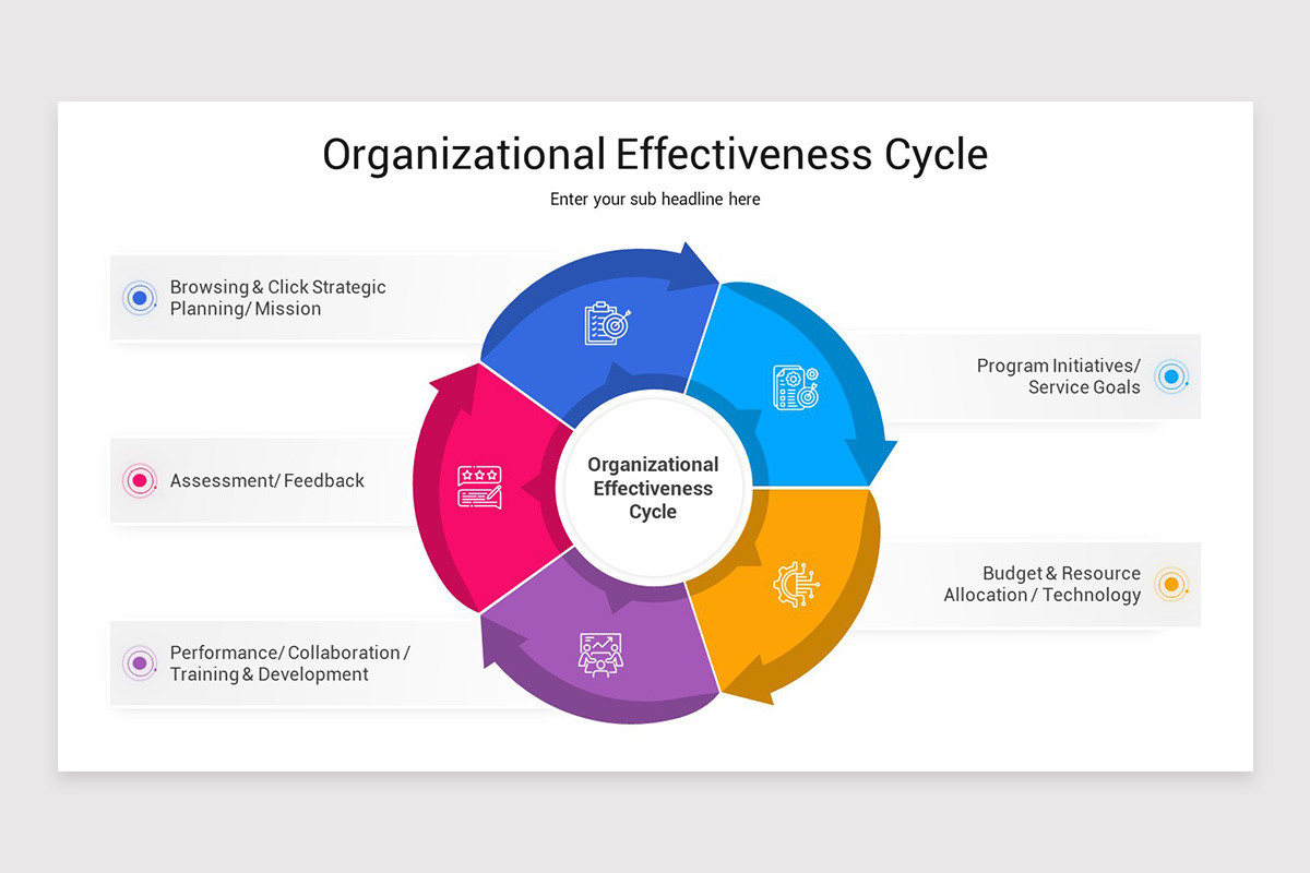Organizational Effectiveness Keynote Template | Nulivo Market