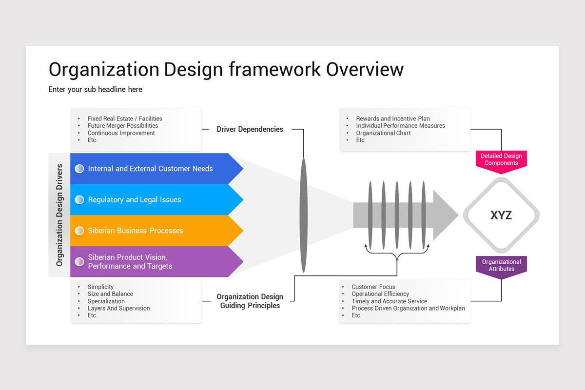Organizational Framework PowerPoint Template | Nulivo Market