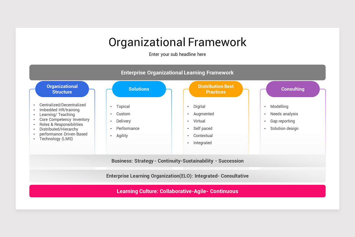 Organizational Framework Keynote Template | Nulivo Market