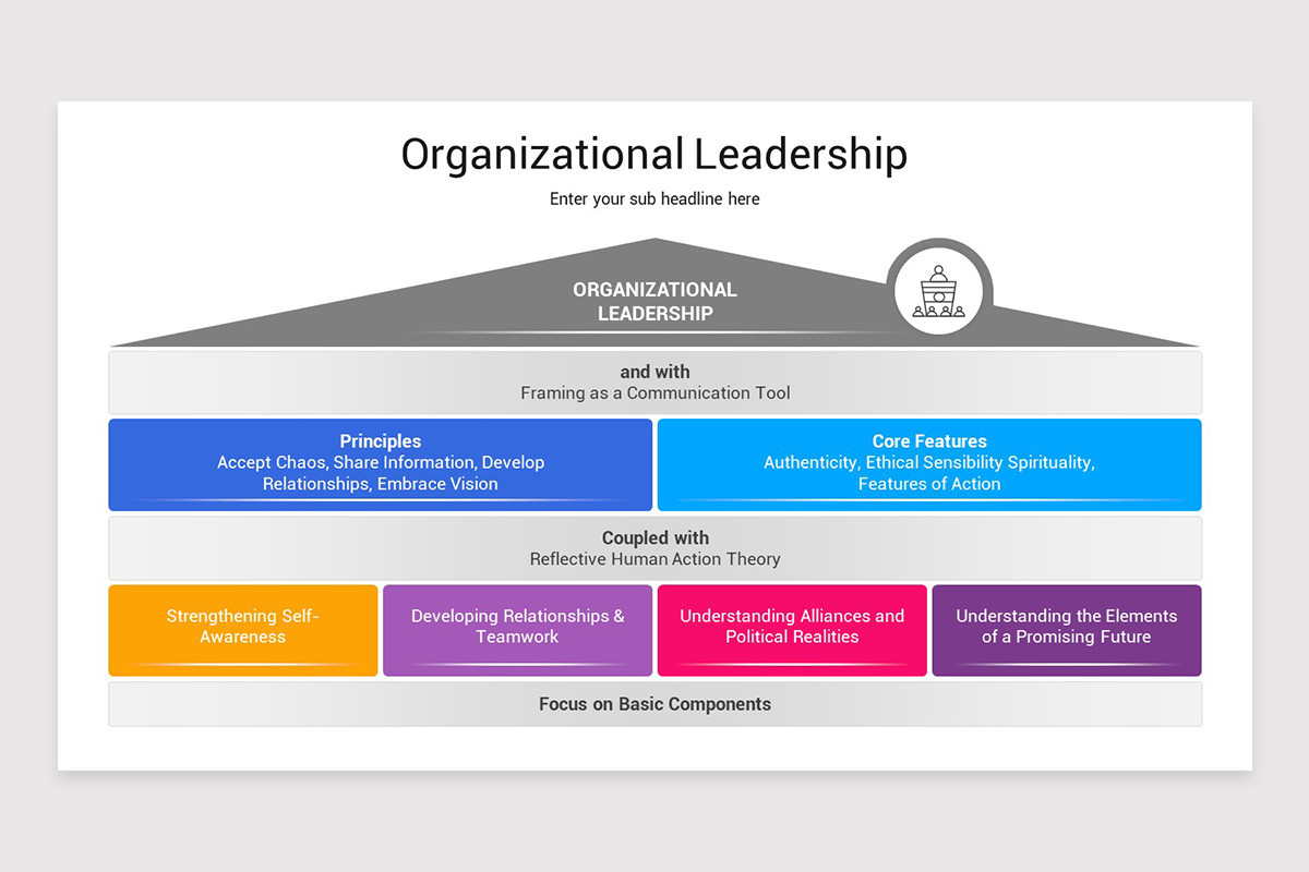 Organizational Leadership PowerPoint Template | Nulivo Market