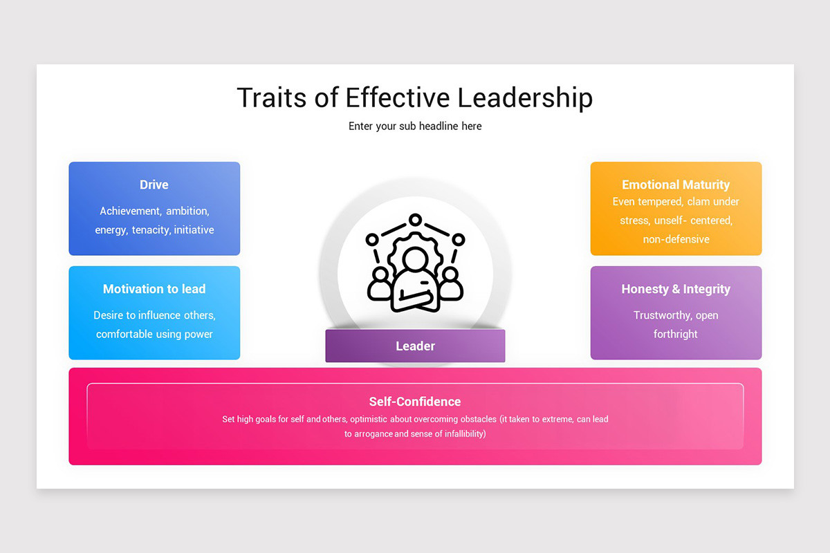 Organizational Leadership PowerPoint Template | Nulivo Market