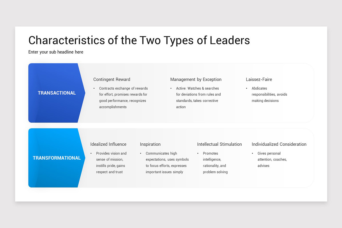 Organizational Leadership Google Slides Template | Nulivo Market