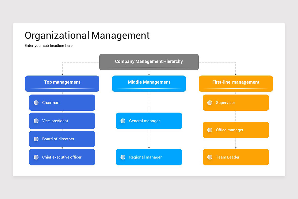 Organizational Management Keynote Template | Nulivo Market