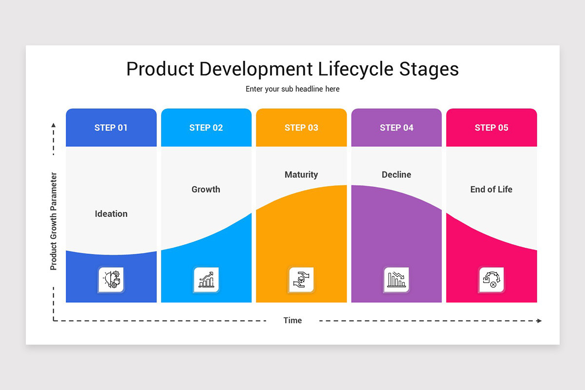 Product Development Life Cycle PowerPoint Template | Nulivo Market