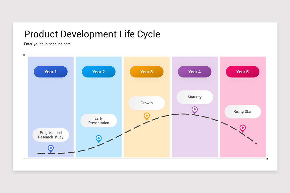 Product Development Life Cycle PowerPoint Template | Nulivo Market