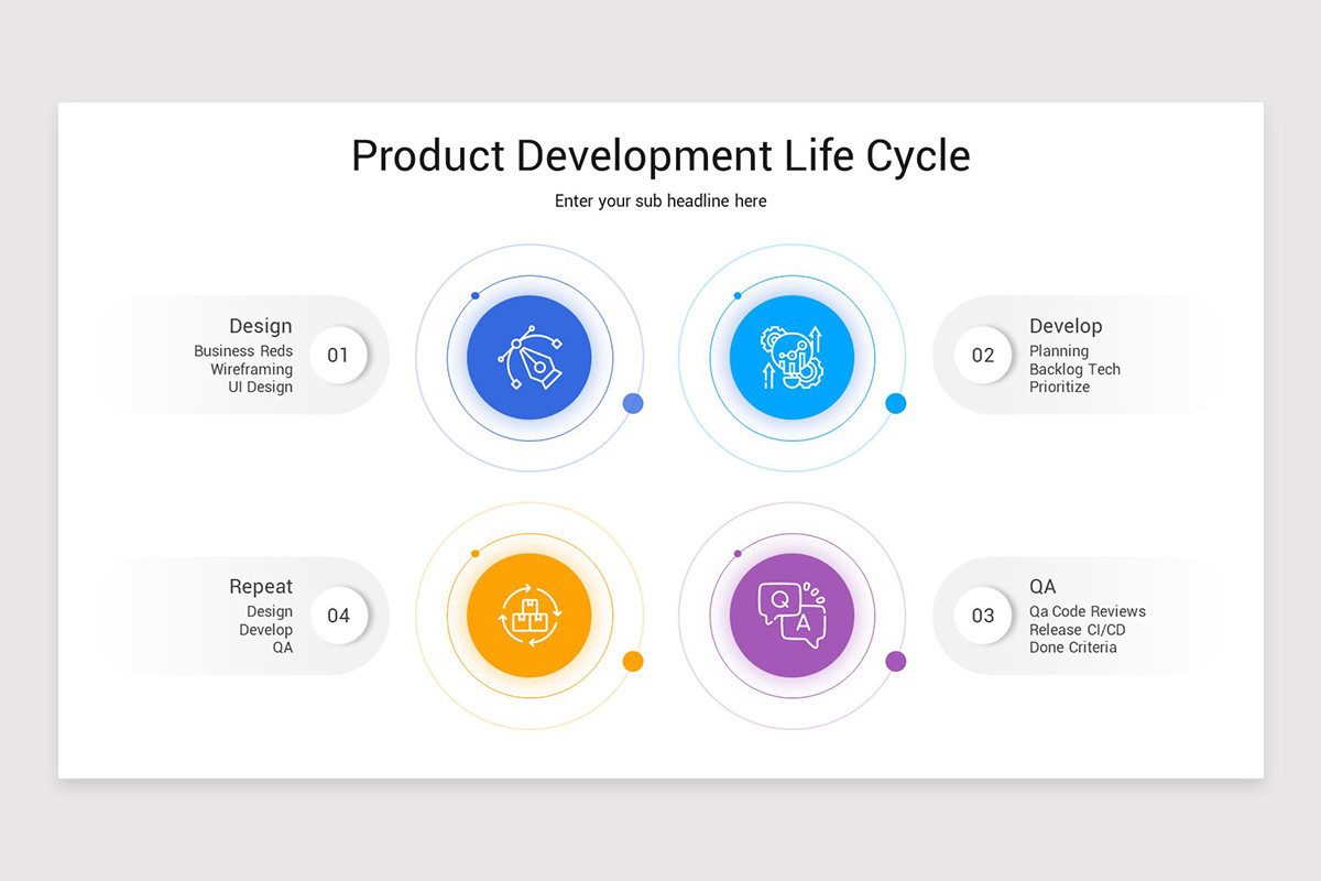 Product Development Life Cycle PowerPoint Template | Nulivo Market