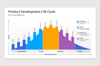 Product Development Life Cycle PowerPoint Template | Nulivo Market