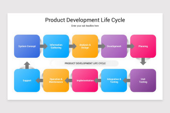 Product Development Life Cycle PowerPoint Template | Nulivo Market
