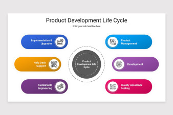 Product Development Life Cycle PowerPoint Template | Nulivo Market