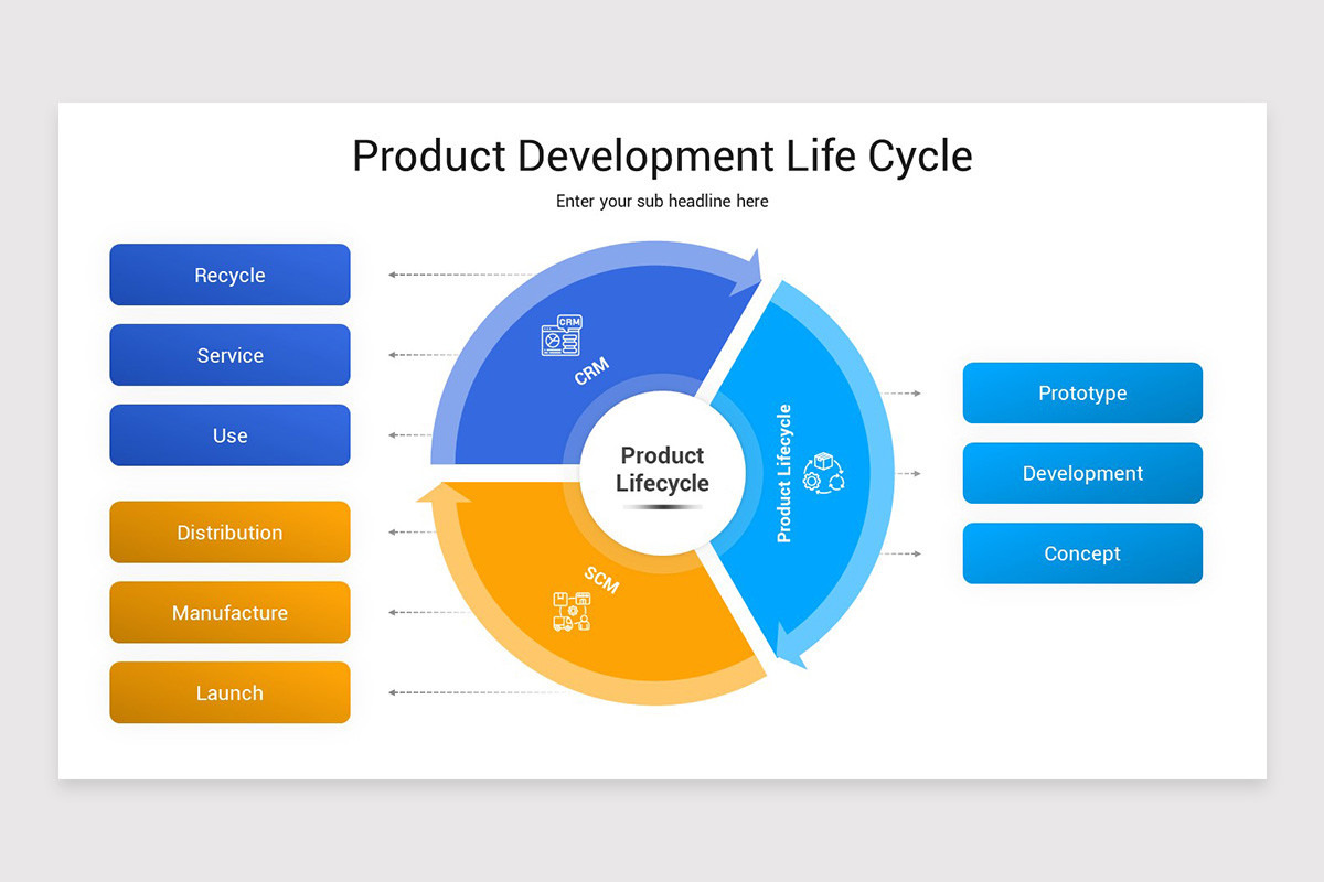 Product Development Life Cycle Google Slides Template | Nulivo Market