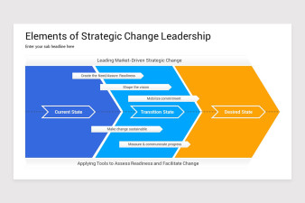Change Leadership PowerPoint Template | Nulivo Market