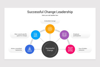 Change Leadership PowerPoint Template | Nulivo Market