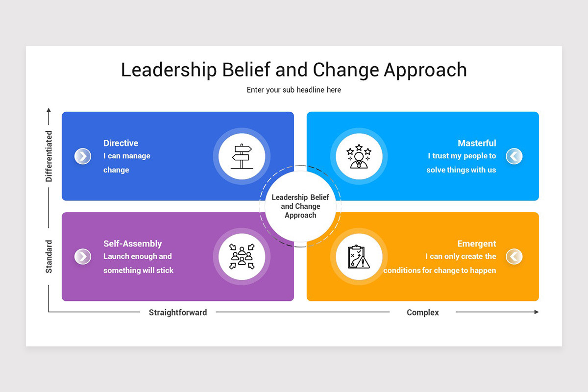 Change Leadership Google Slides Template | Nulivo Market