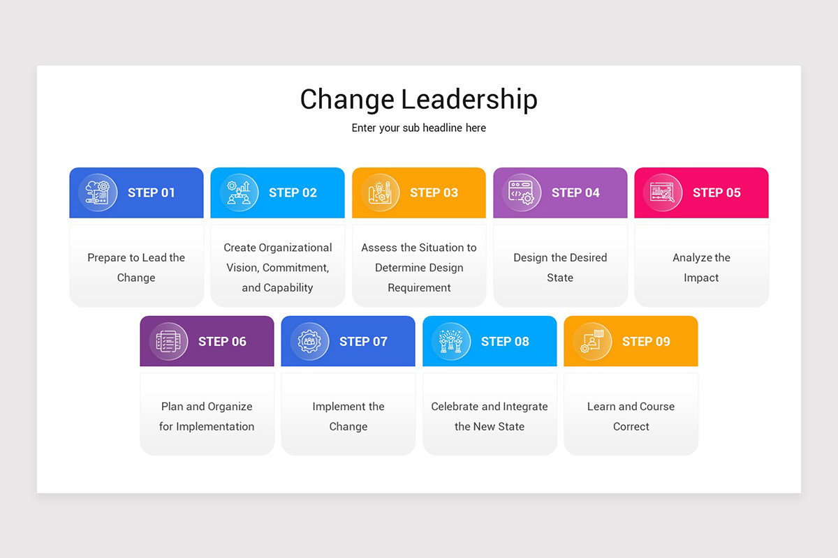 Change Leadership Keynote Template | Nulivo Market