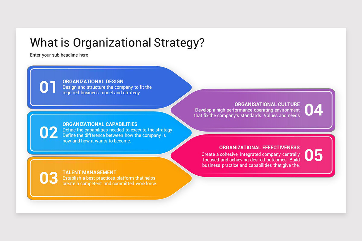 Organizational Strategy PowerPoint Template | Nulivo Market