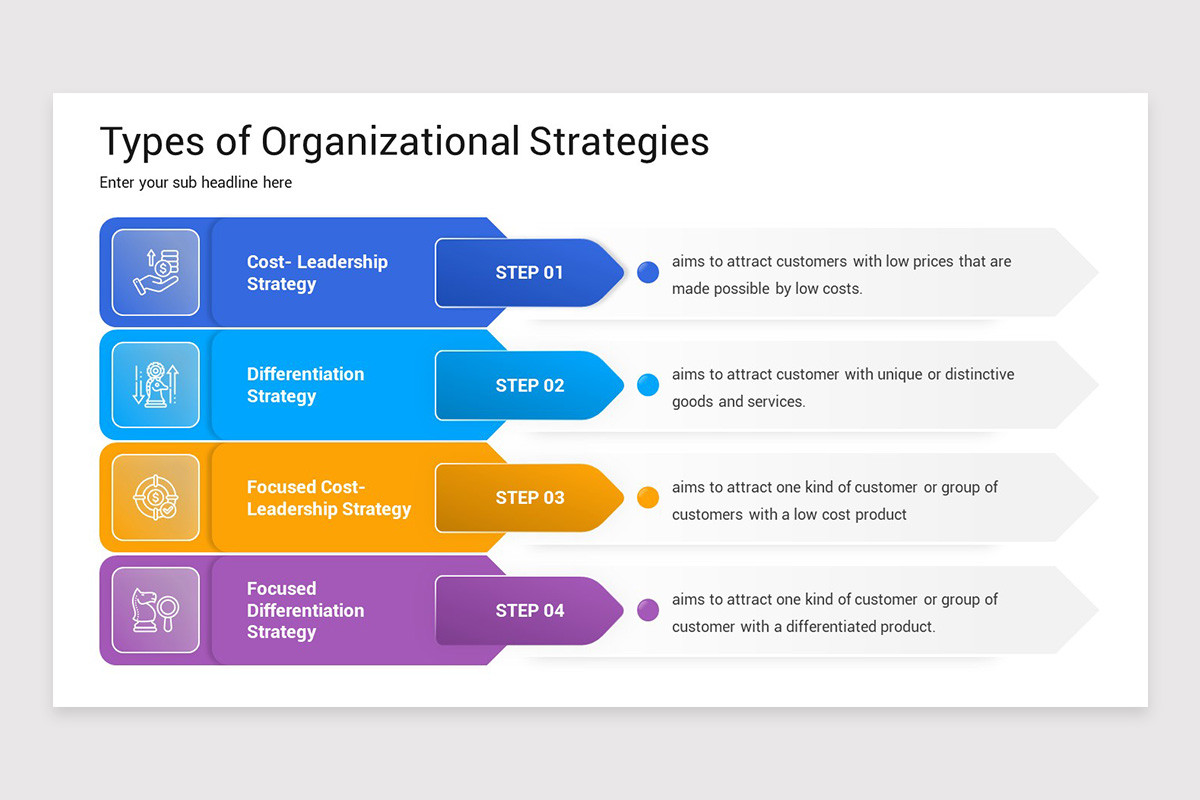 Organizational Strategy PowerPoint Template | Nulivo Market