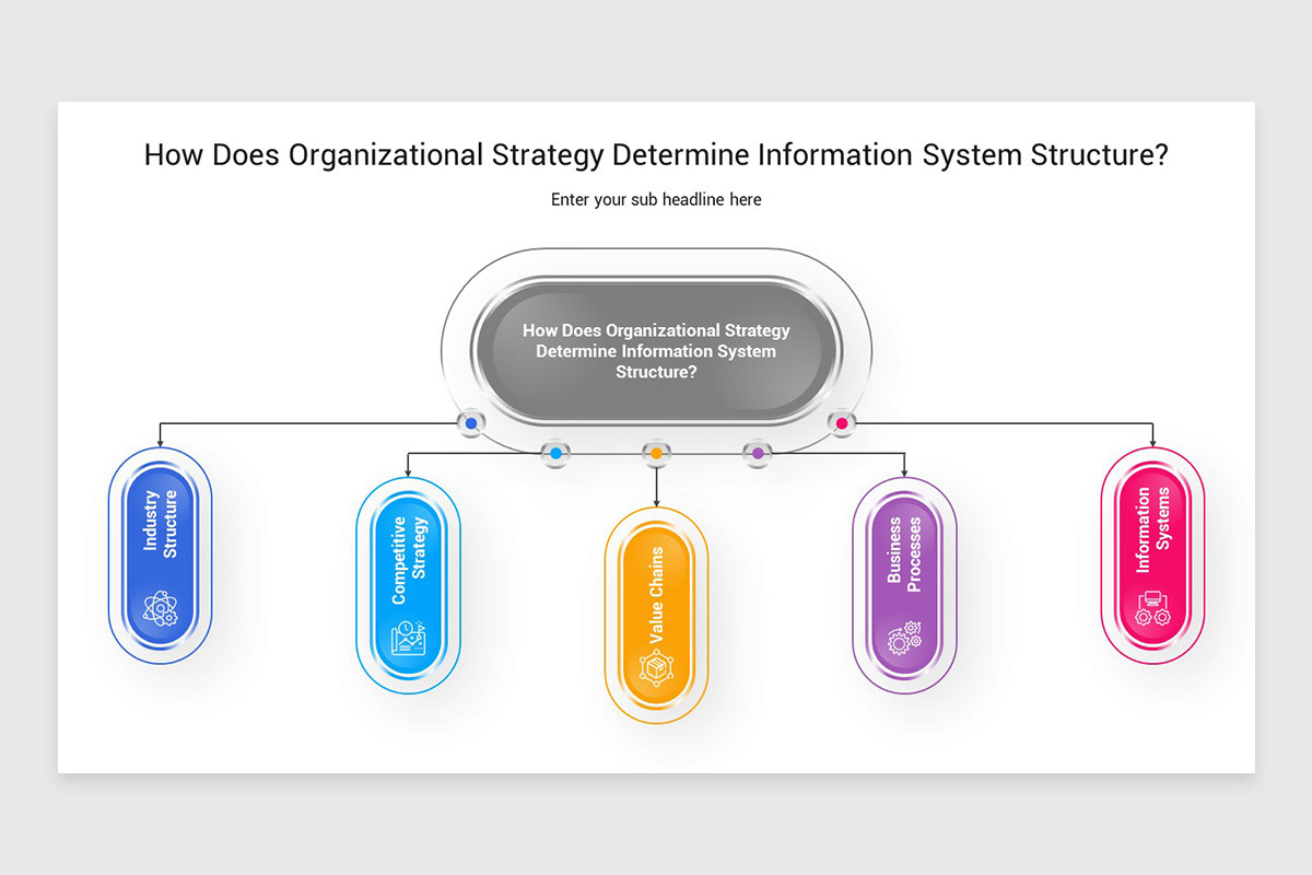 Organizational Strategy PowerPoint Template | Nulivo Market
