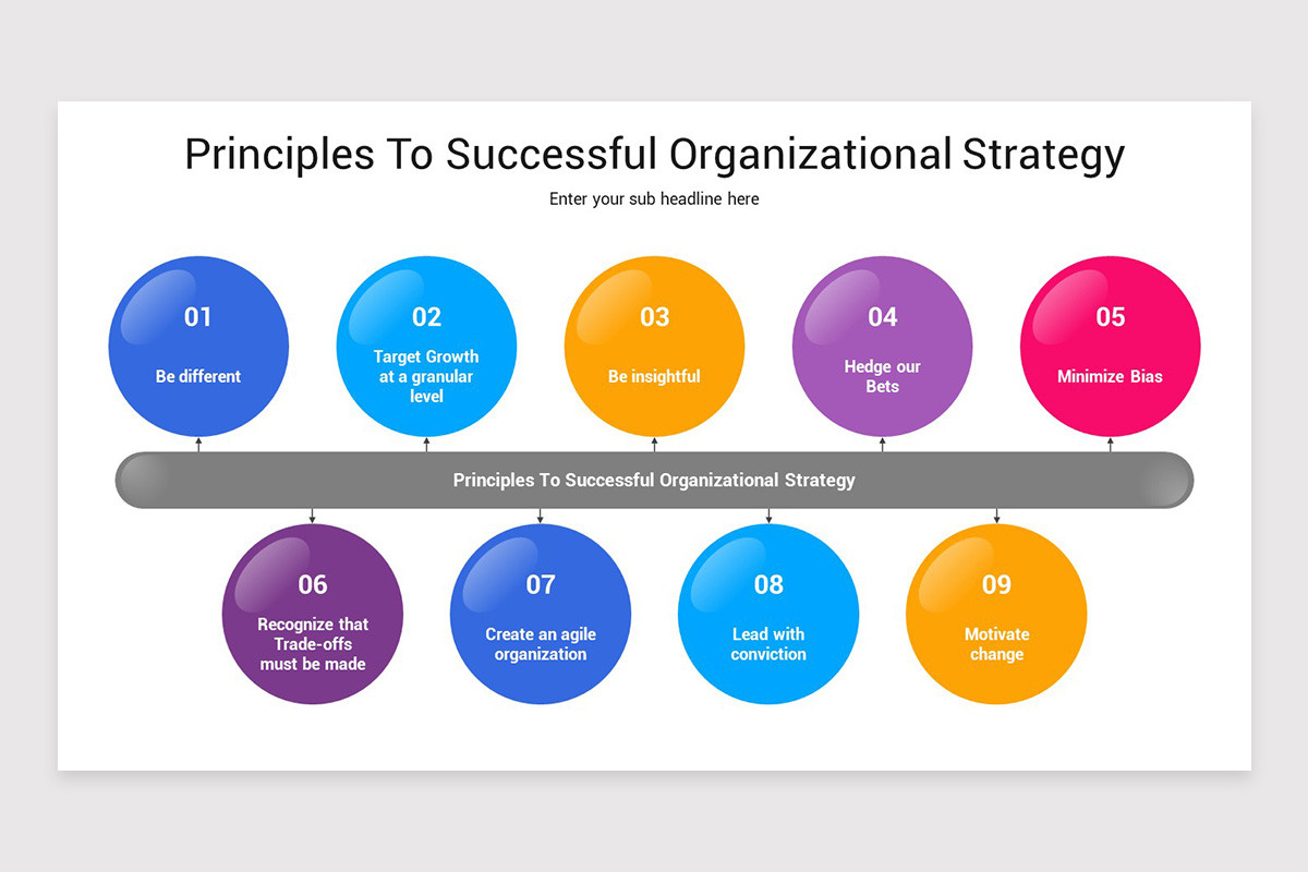 Organizational Strategy PowerPoint Template | Nulivo Market