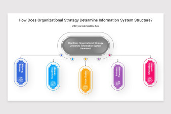 Organizational Strategy PowerPoint Template | Nulivo Market