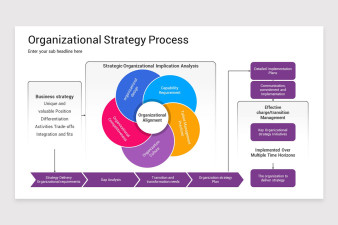 Organizational Strategy PowerPoint Template | Nulivo Market