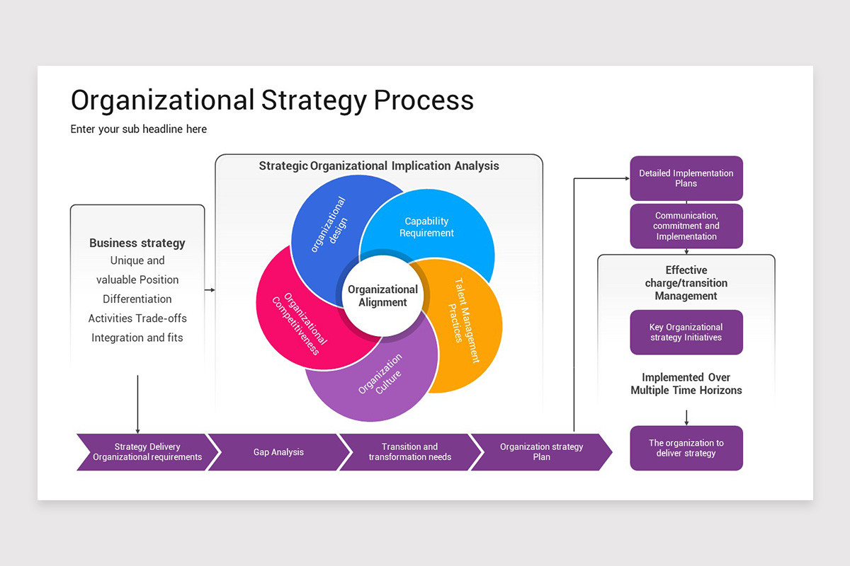 Organizational Strategy Keynote Template | Nulivo Market