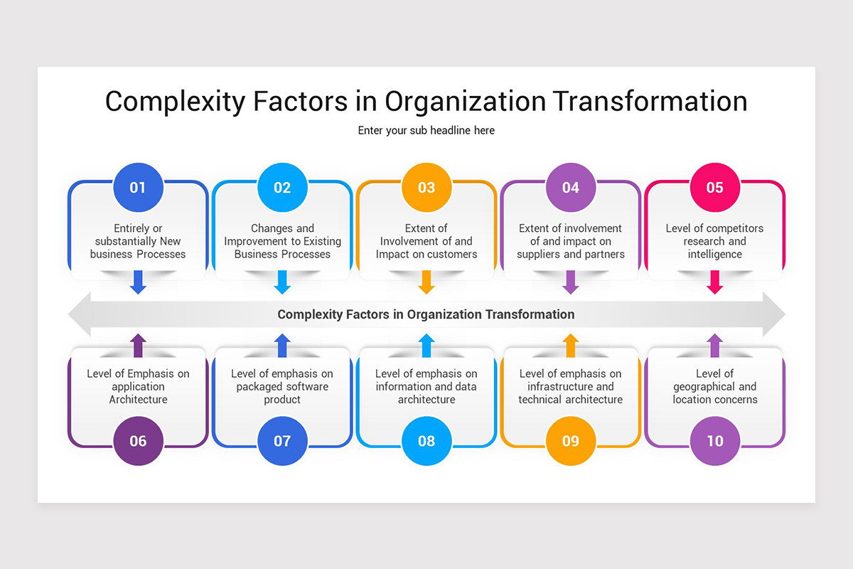 Organizational Transformation Google Slides Template | Nulivo Market