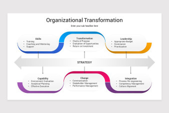Organizational Transformation Keynote Template | Nulivo Market