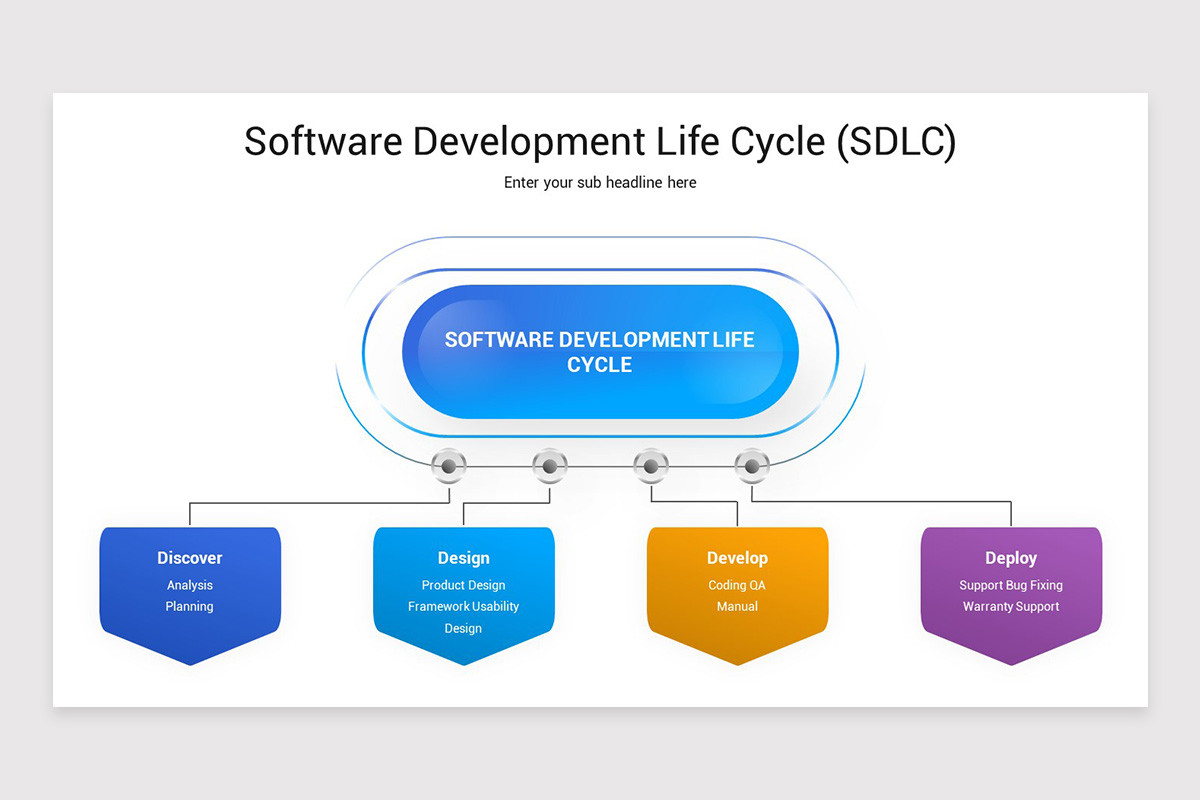 Software Development Life Cycle PowerPoint Template | Nulivo Market