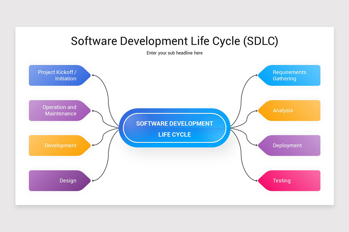 Software Development Life Cycle PowerPoint Template | Nulivo Market