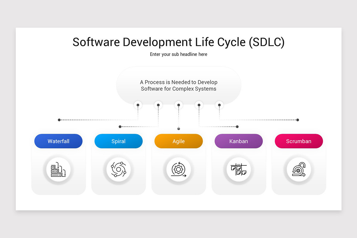 Software Development Life Cycle PowerPoint Template | Nulivo Market