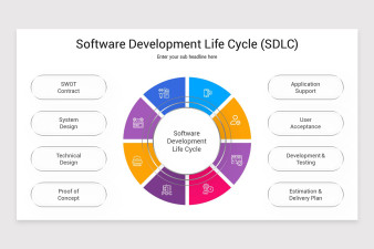 Software Development Life Cycle PowerPoint Template | Nulivo Market