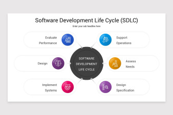Software Development Life Cycle PowerPoint Template | Nulivo Market