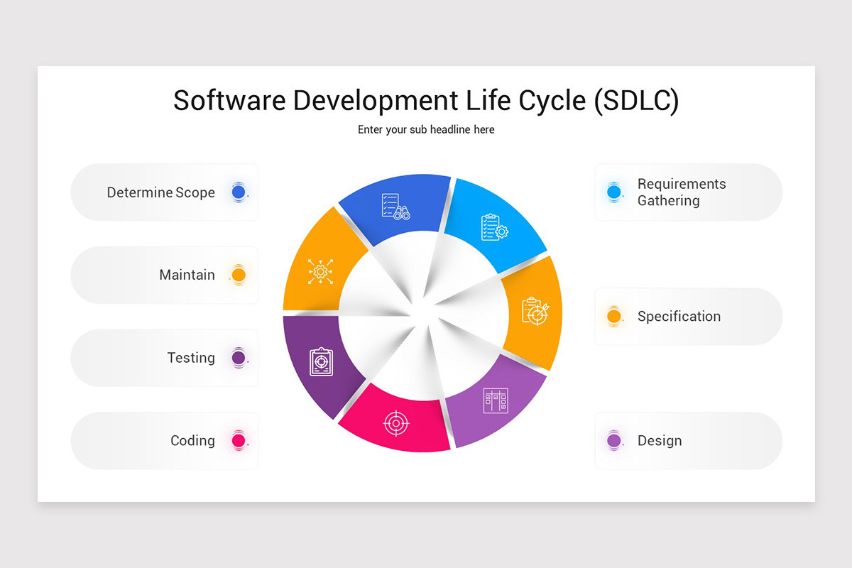 Software Development Life Cycle Keynote Template | Nulivo Market