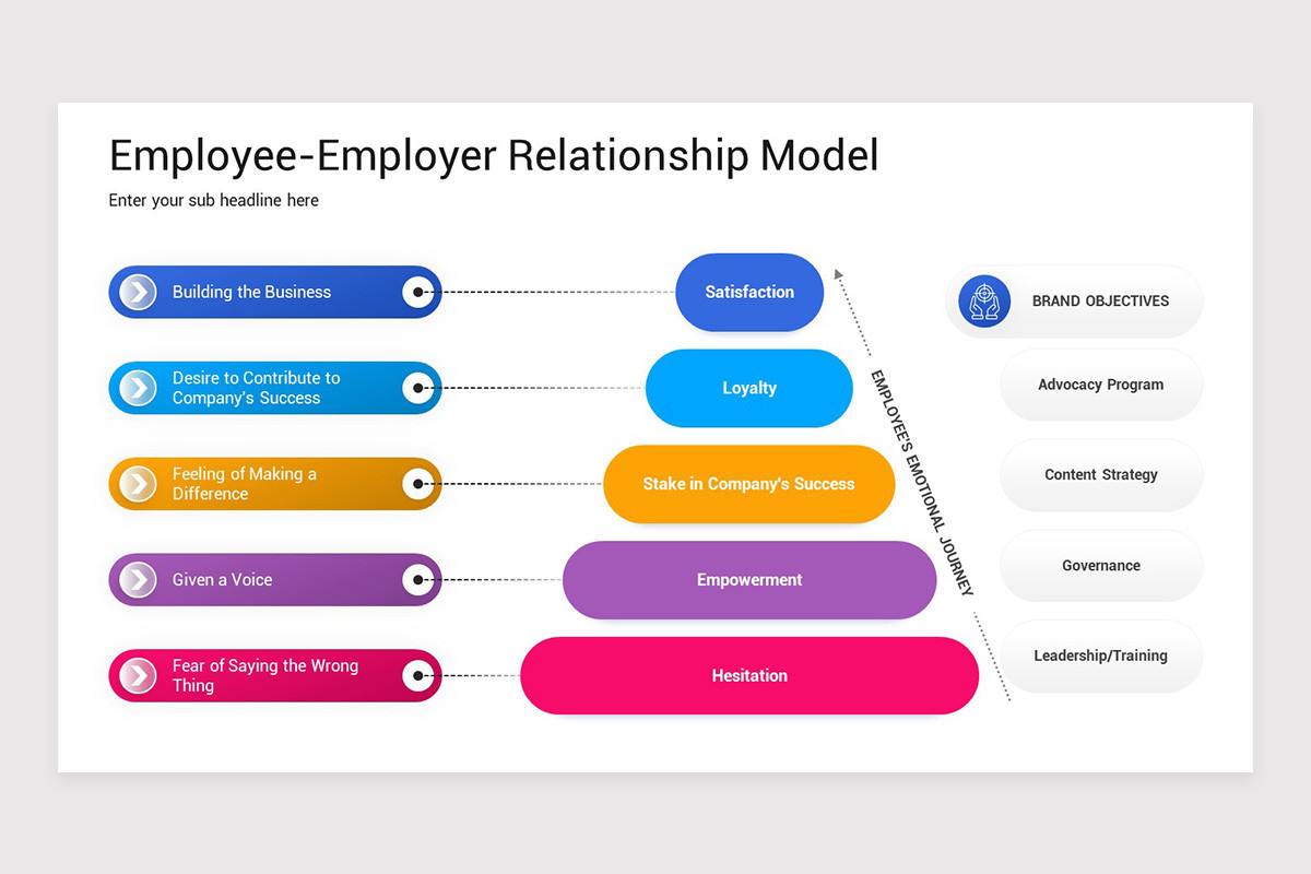 Employer Branding PowerPoint Template | Nulivo Market