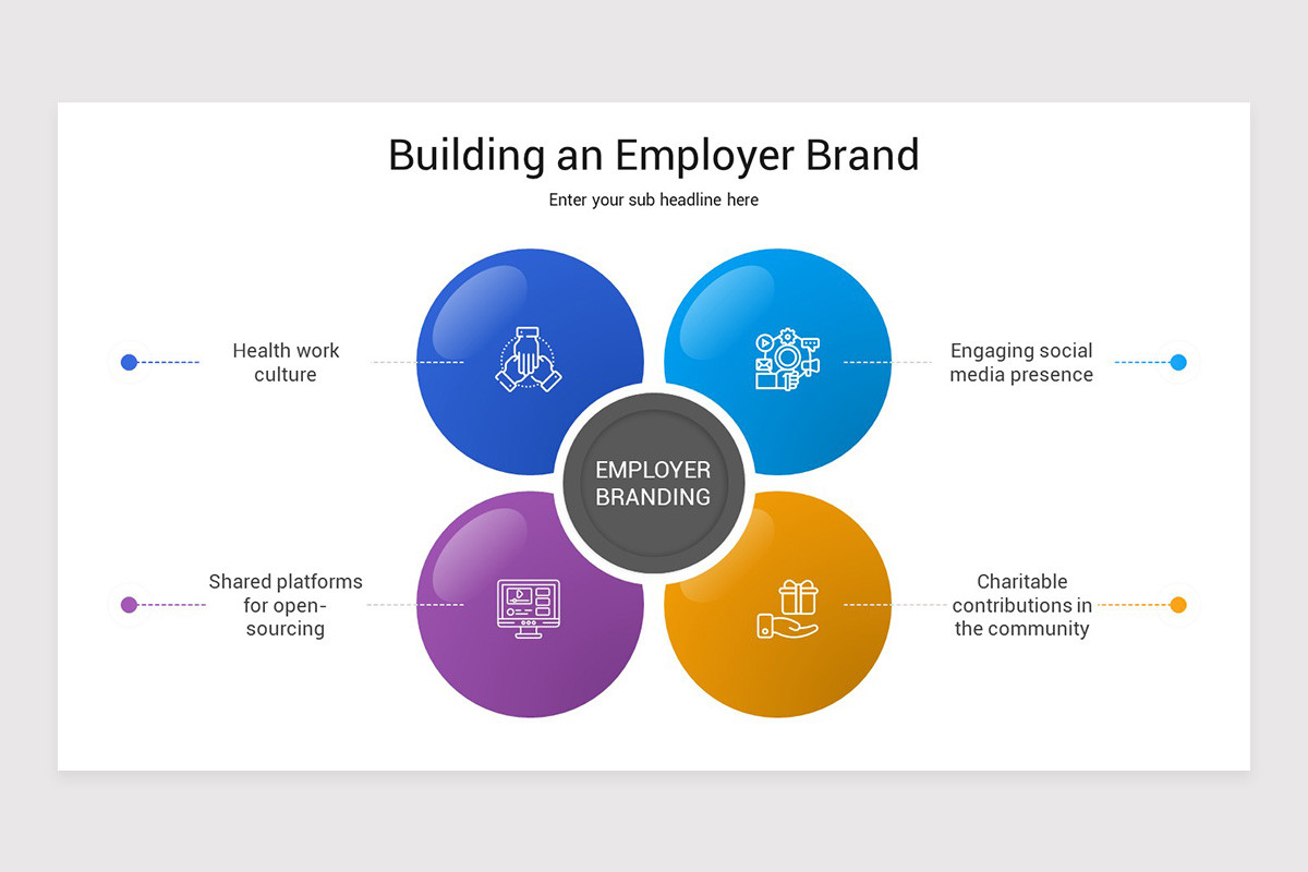 Employer Branding PowerPoint Template | Nulivo Market
