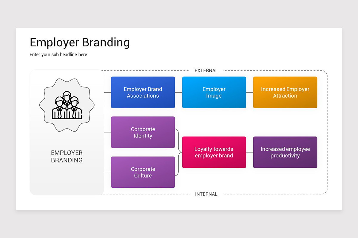 Employer Branding PowerPoint Template | Nulivo Market