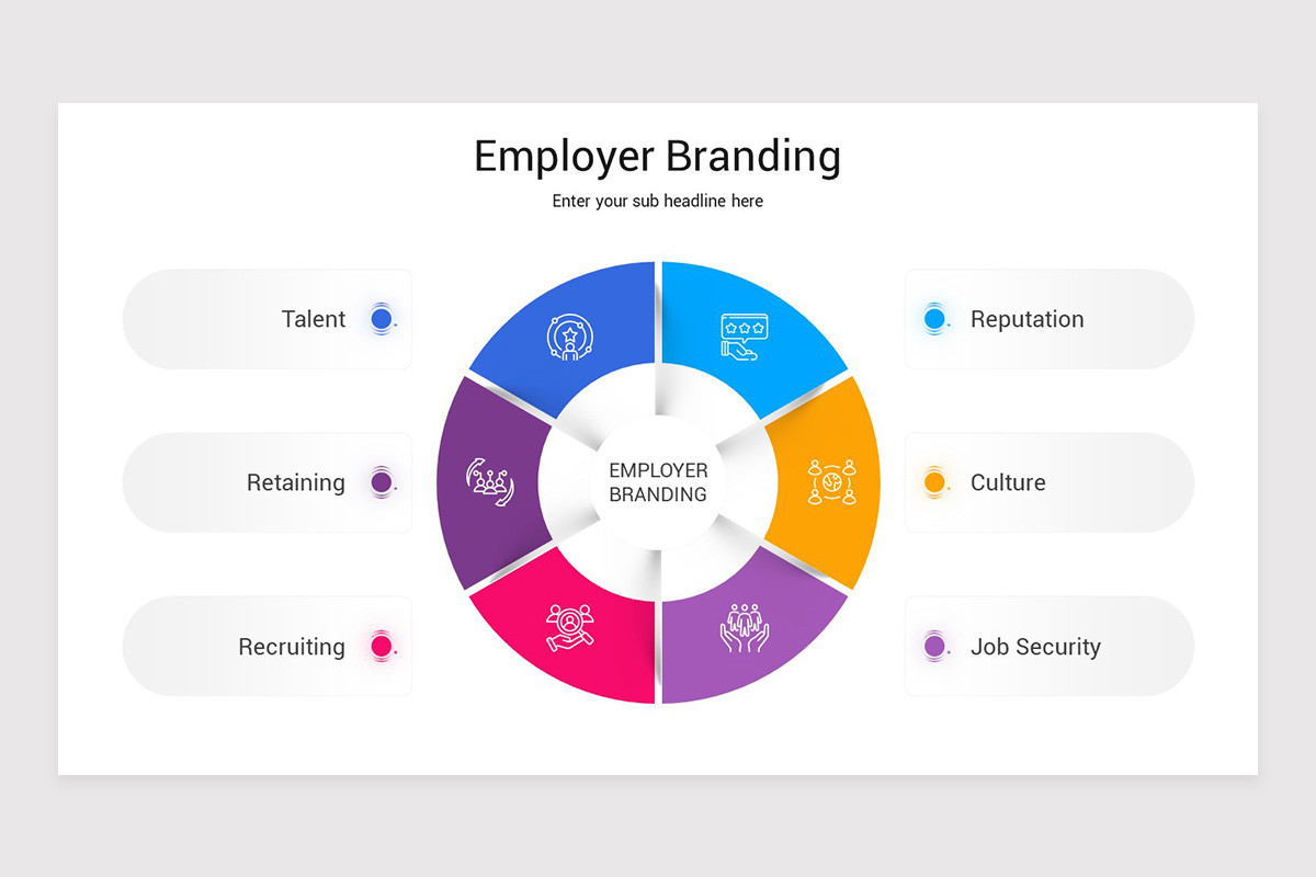 Employer Branding PowerPoint Template | Nulivo Market