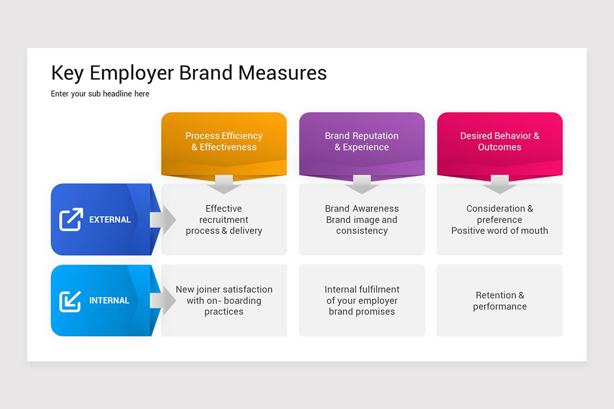 Employer Branding PowerPoint Template | Nulivo Market