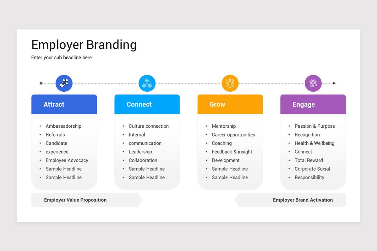 Employer Branding PowerPoint Template | Nulivo Market