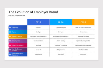Employer Branding PowerPoint Template | Nulivo Market