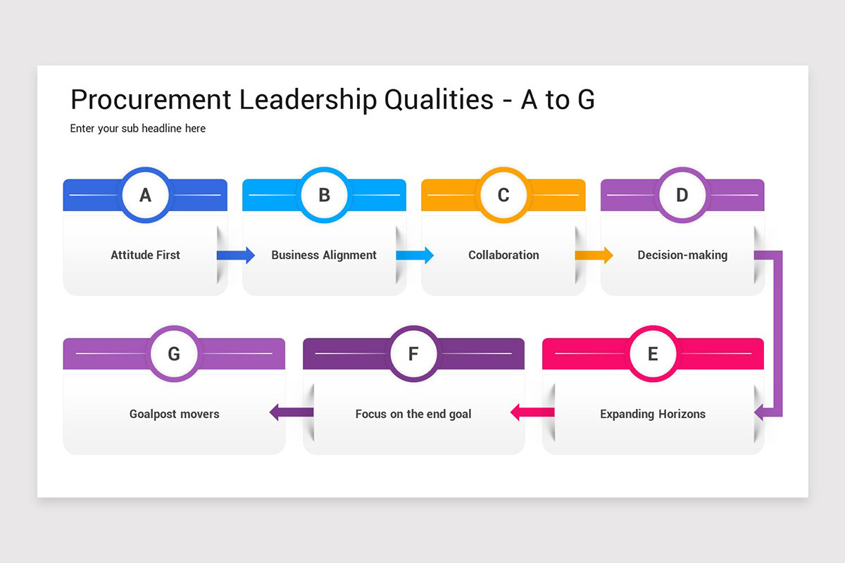 Qualities Of Leadership PowerPoint Template | Nulivo Market