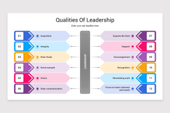 Qualities Of Leadership PowerPoint Template | Nulivo Market